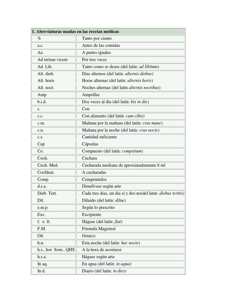 Abreviaturas Medicas Jose Lainez | PDF