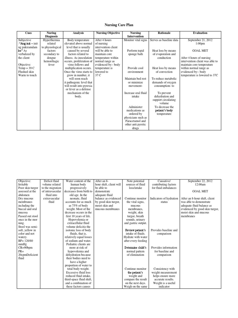 NCP Dengue | Dehydration | Fever