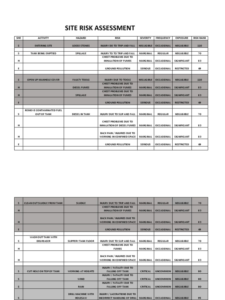Risk Assessment For Tank 2 | PDF | Drill | Welding