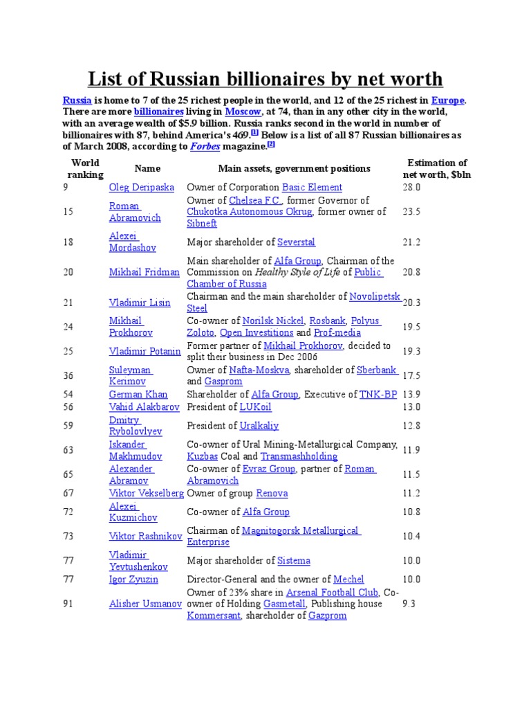 List of Russian Billionaires 2008 | PDF | Russia | World Politics