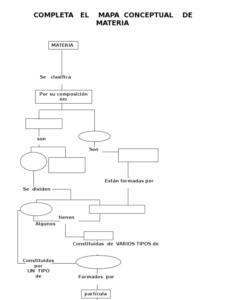Mapa Conceptual de Materia | PDF