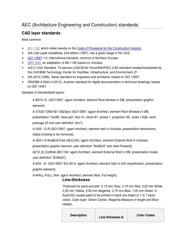 AEC - Standards PDF | PDF | Computer Aided Design | Grey