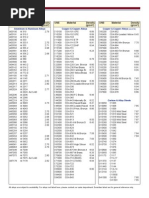 Solder Melting Point and Alloy Chart | PDF | Solder | Building Engineering