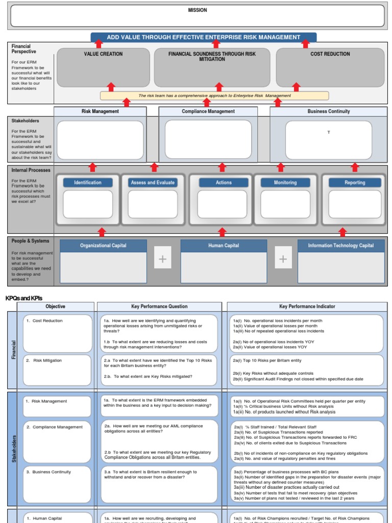 Sample Risk Strategy Map | Enterprise Risk Management | Risk Management