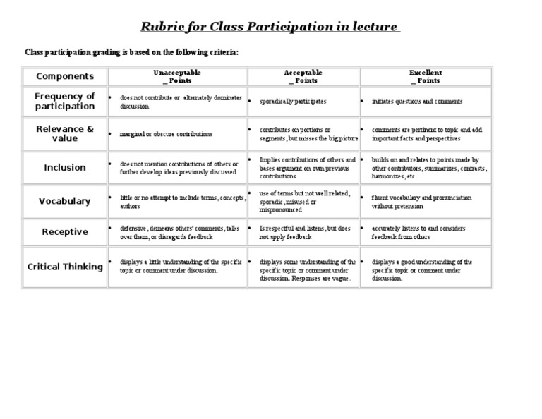 Class Participation Grading Rubric | PDF | Wellness