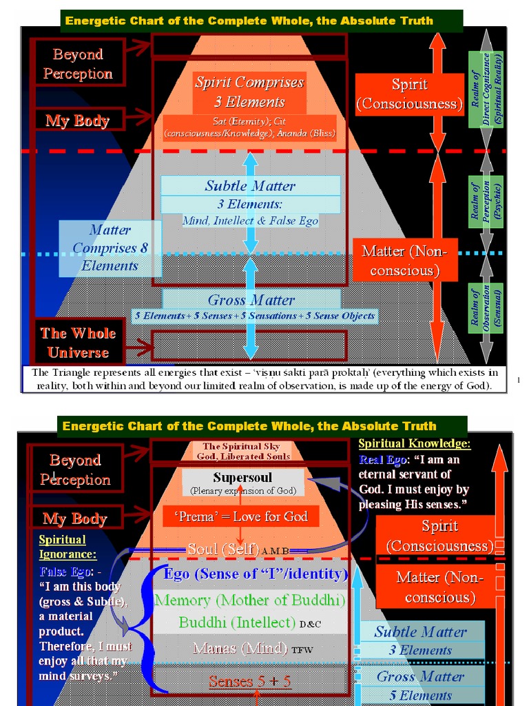 8 Elements - Printable Version | PDF | Religious Behaviour And ...