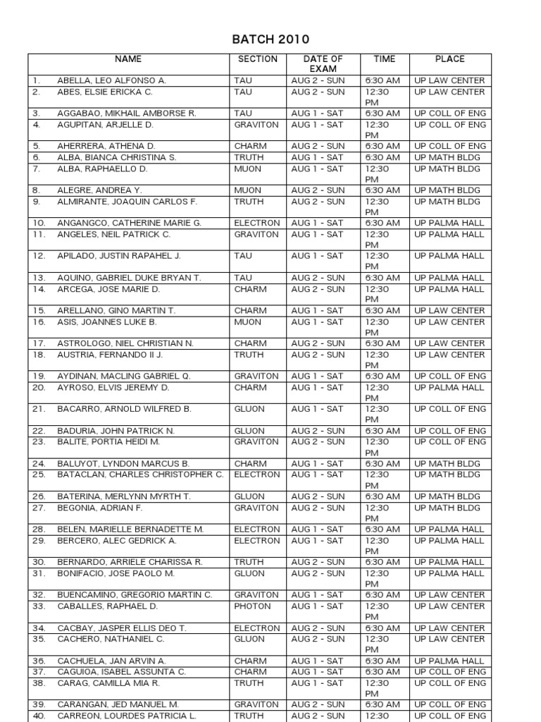 UPCAT 2009 Exam Schedule and Results | PDF | Condensed Matter ...