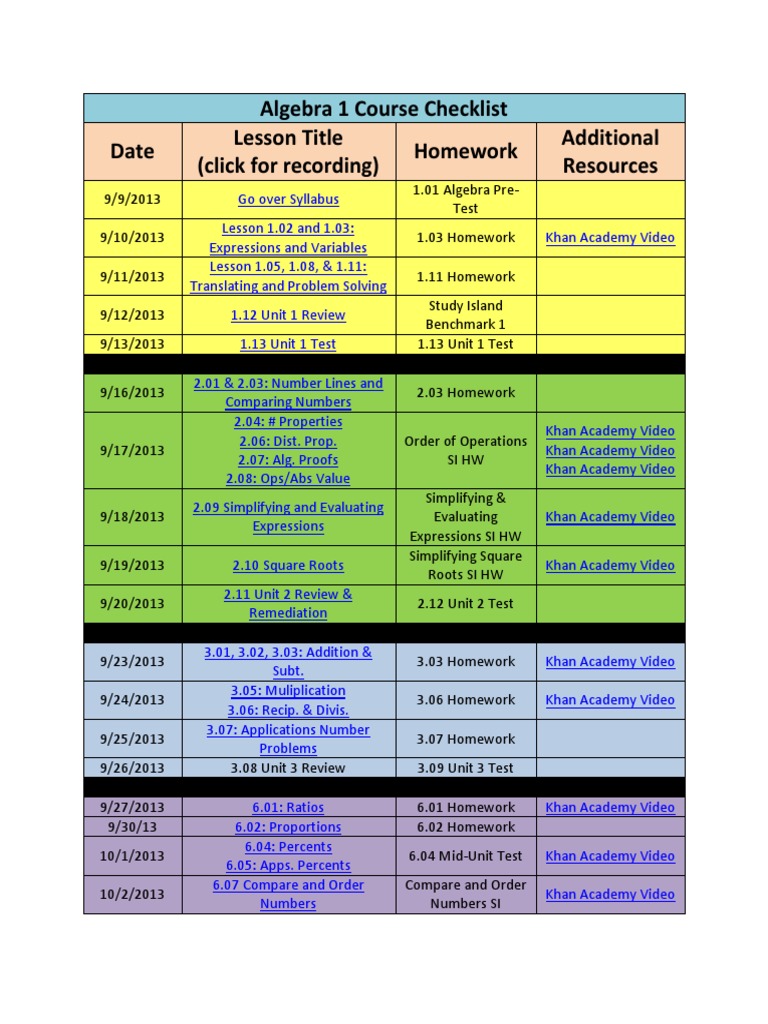 Algebra 1 Course Checklist | PDF | Career & Growth