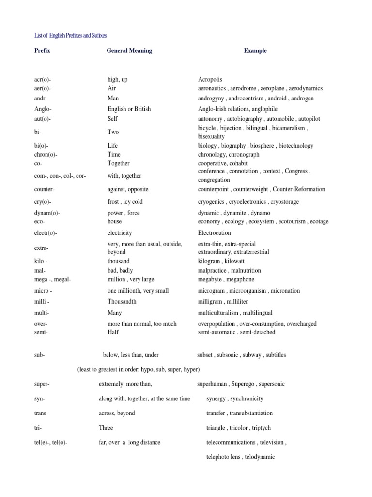 English Prefixes and Suffixes List | PDF | Adjective | Adverb