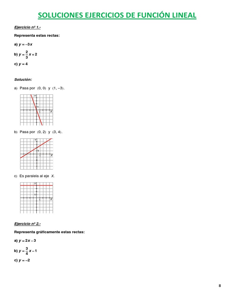 Ejercicios Resueltos de Funciones Lineales - Parte 2 | PDF | Pendiente | Ecuaciones