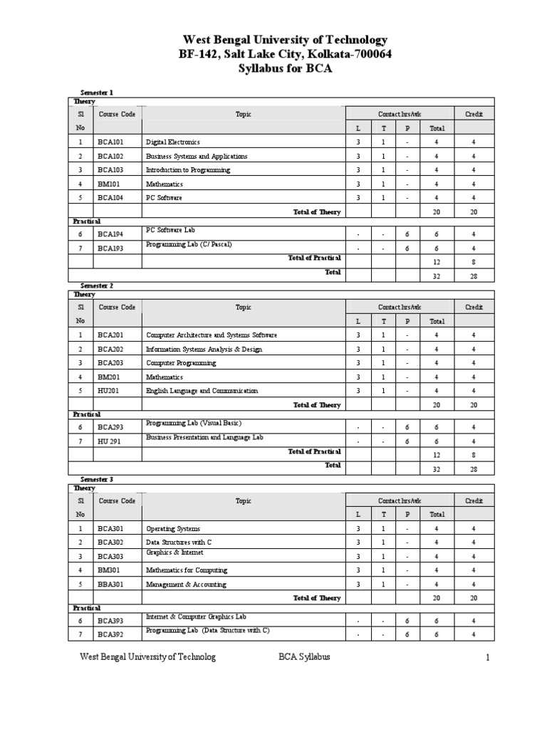 BCA New Syllabus | PDF | Numerical Analysis | C++