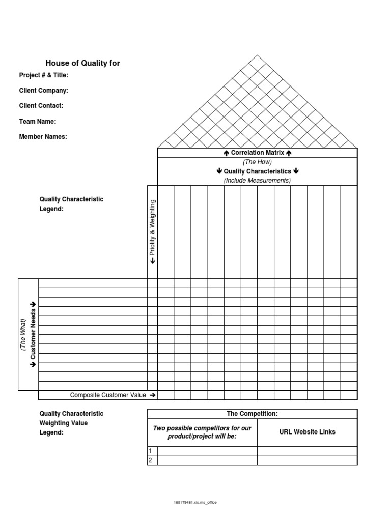 House of Quality Matrix Overview | PDF