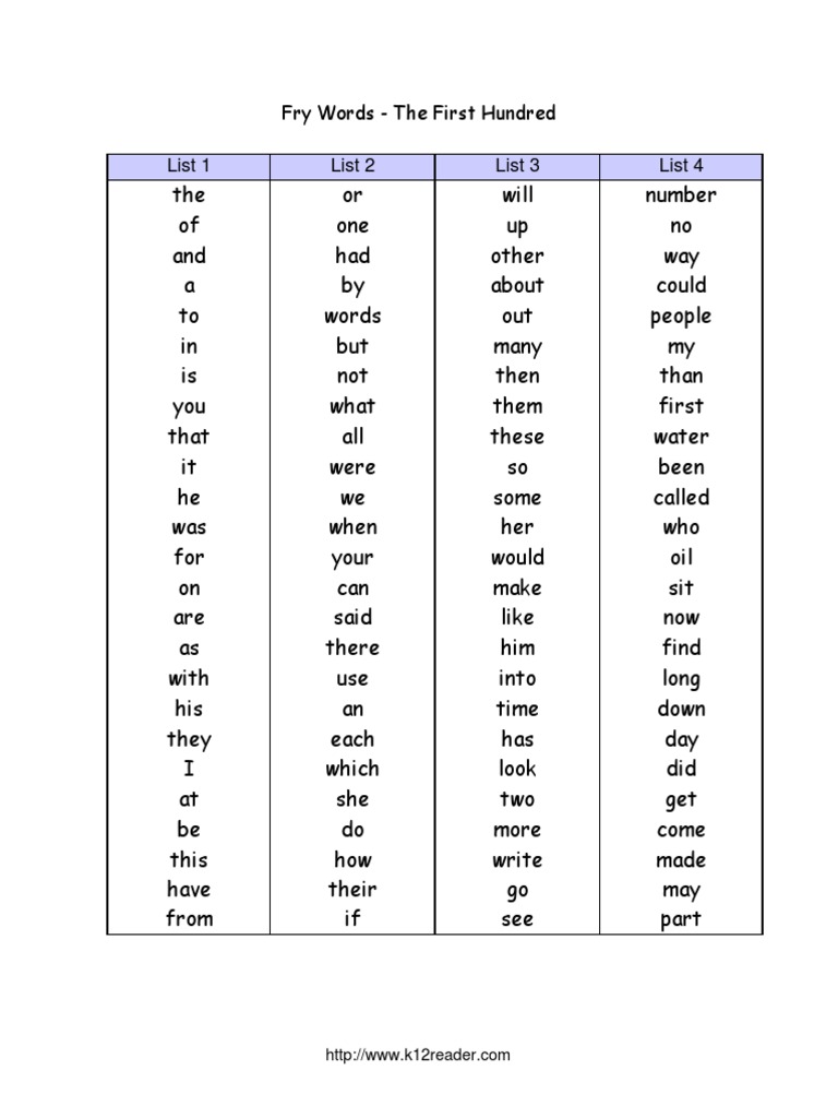 Fry Words: First 100 List | PDF