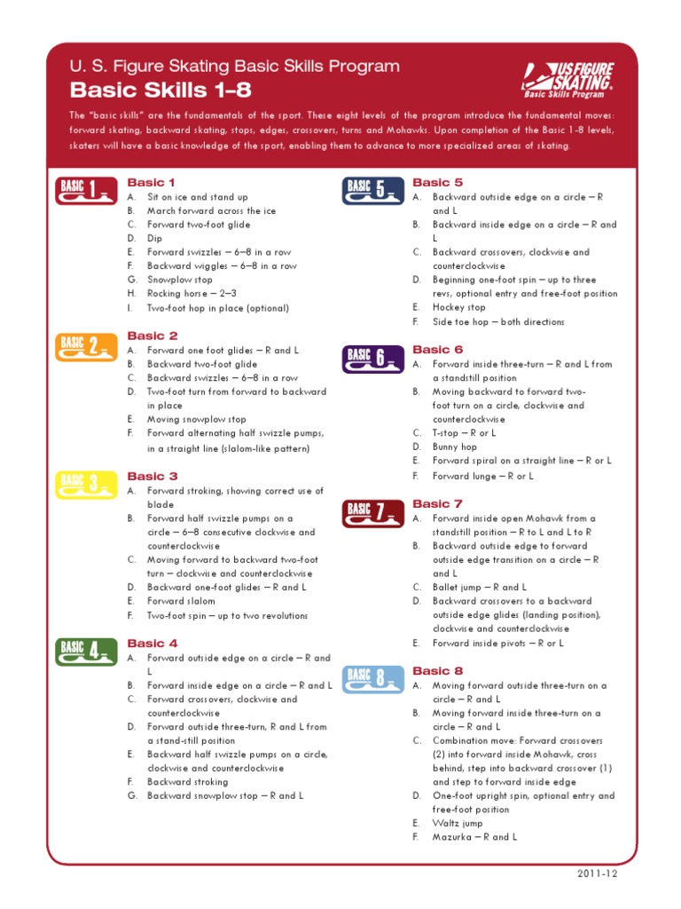 Basic Skills in Figure Skating Levels | PDF | Figure Skating | Ice Sports