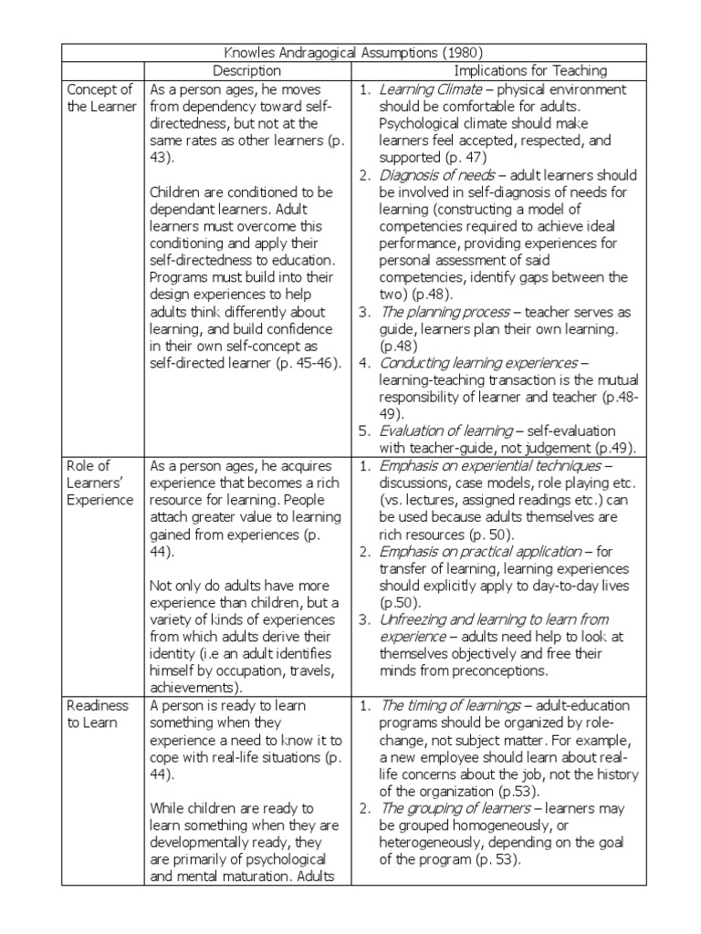 Knowles Andragogical Assumptions Chart | PDF | Competence (Human ...