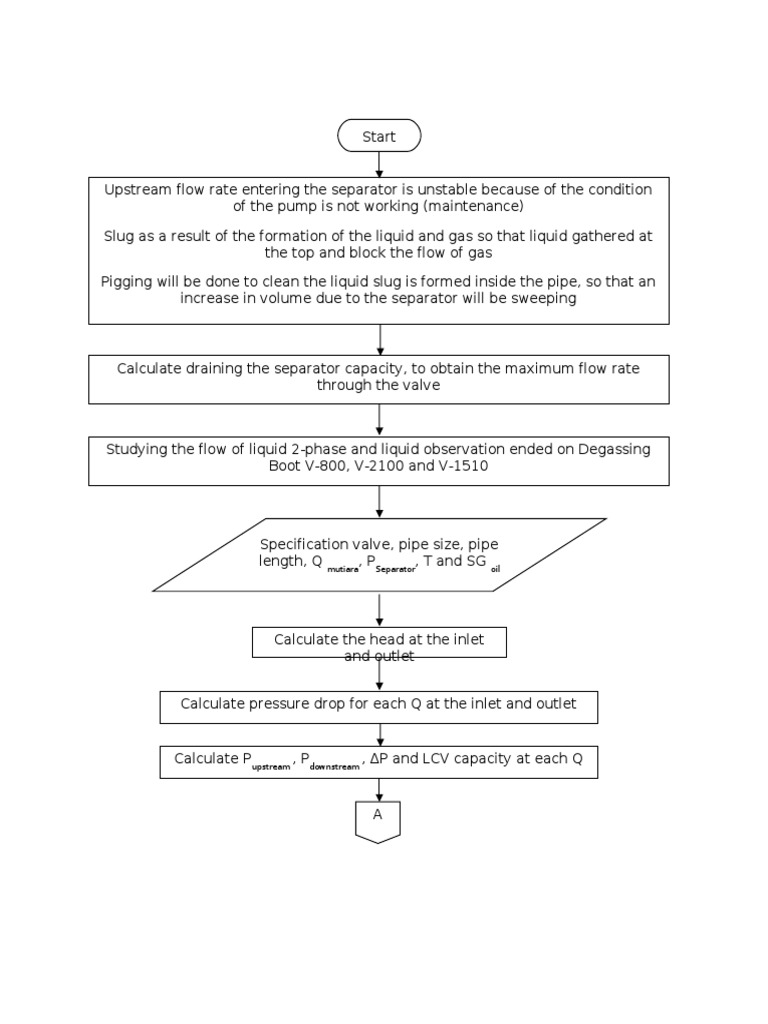 Flowchart FIX | PDF | Technology & Engineering