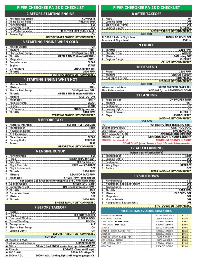 Piper Cherokee PA-28 D Checklist: A Comprehensive Guide to the ...