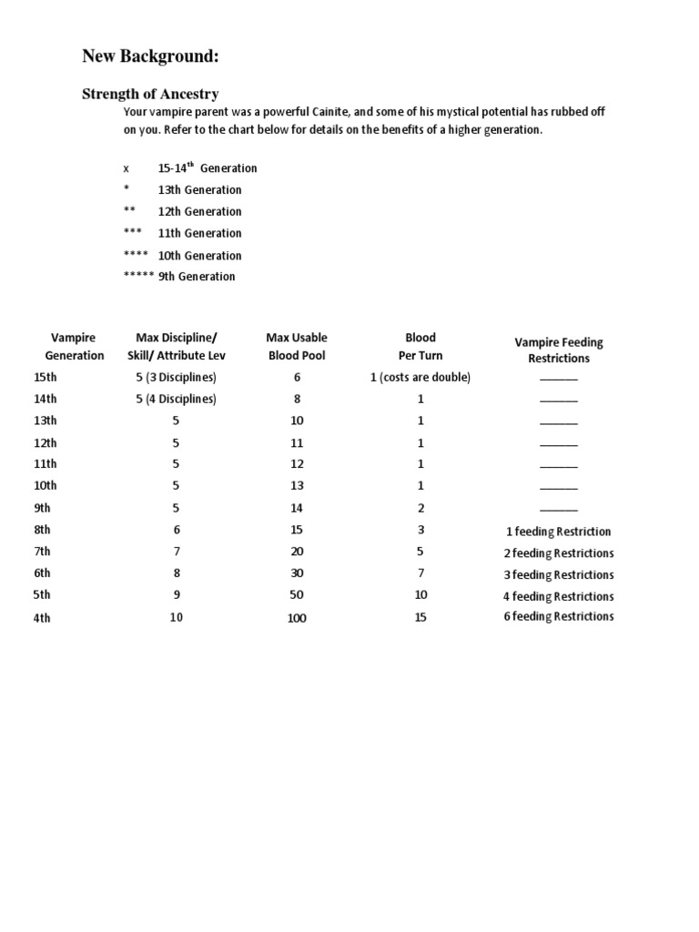 Blood Potency Background | PDF | History