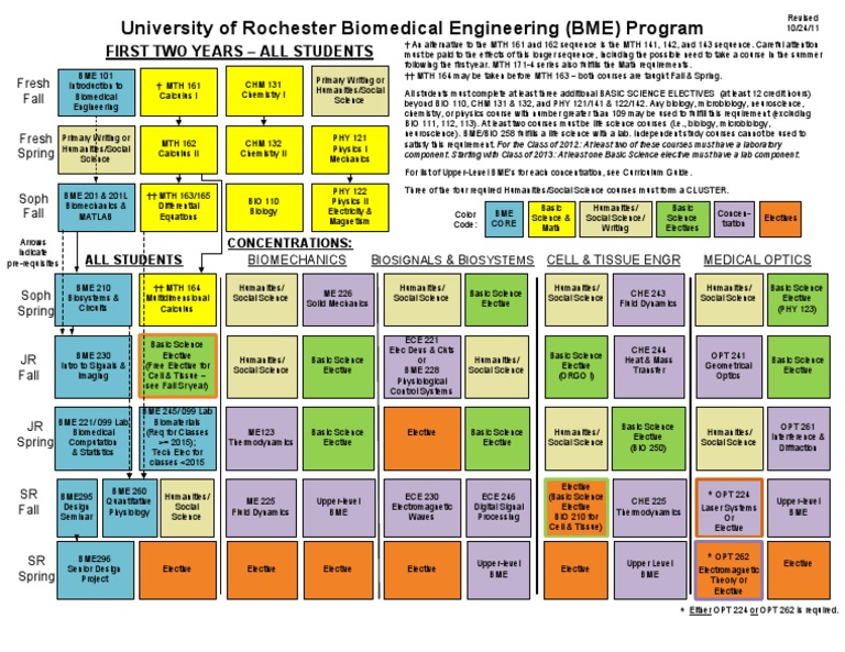 BME Schedule | PDF | Biomedical Engineering | Electrical Engineering
