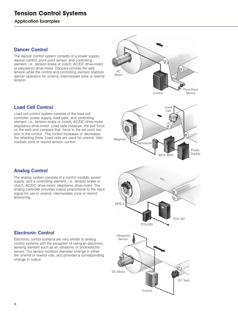 Application Examples | PDF | Control System | Sensor