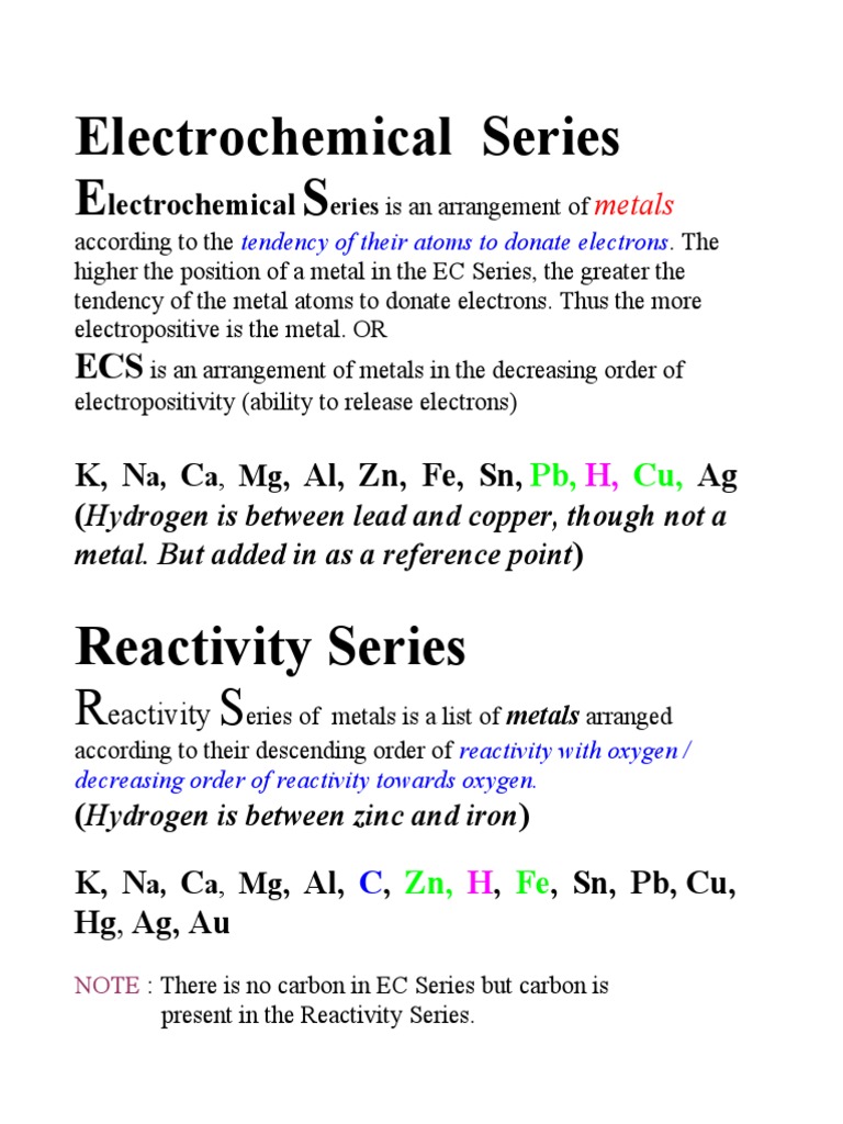 The Electrochemical Series: A Classification of Metals Based on Their ...