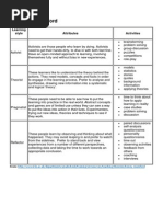 Kolbs Learning Styles Inventory | PDF | Intuition | Learning