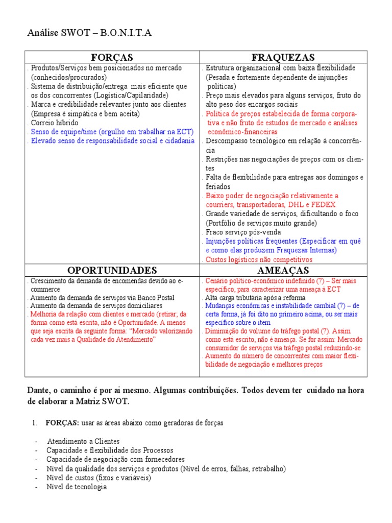 Forças Fraquezas: Análise SWOT – B.O.N.I.T.A