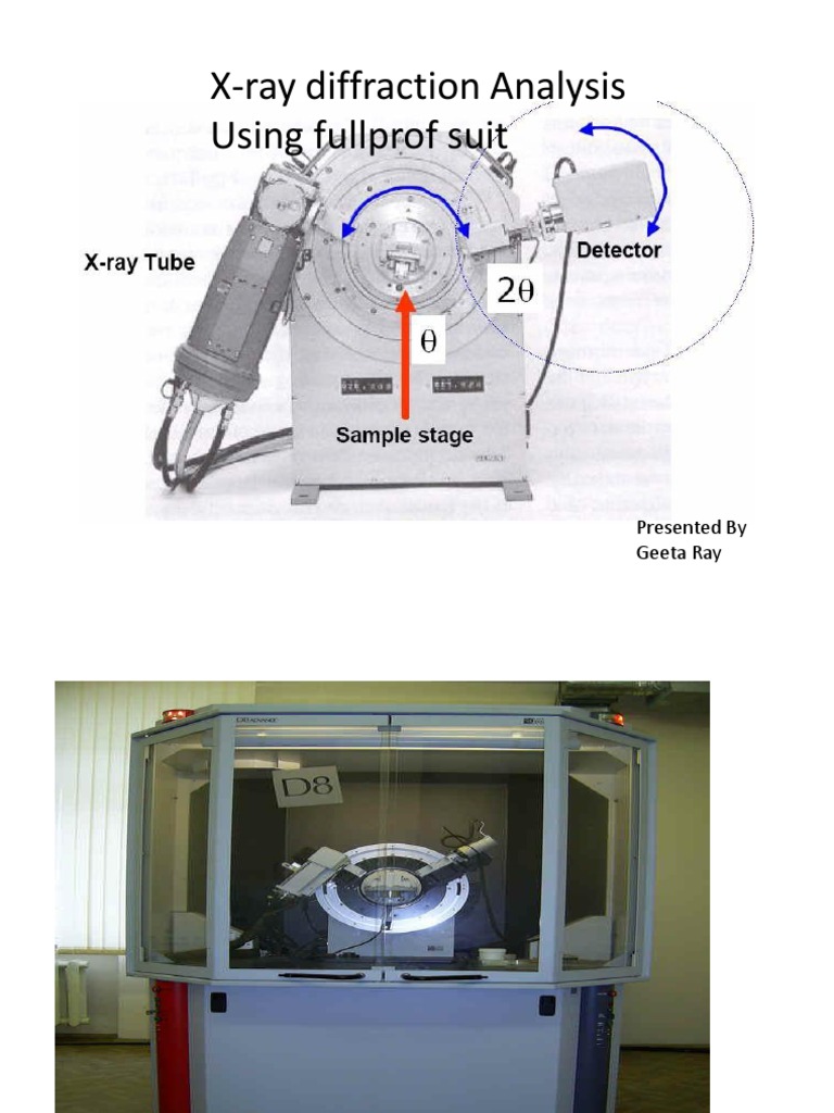 XRD Analysis Using Fullprof Suite | PDF | X Ray Crystallography ...