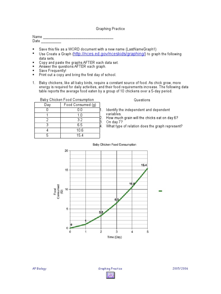 AP Biology Graphing Practice 2005/2006 | PDF | Germination | Experiment