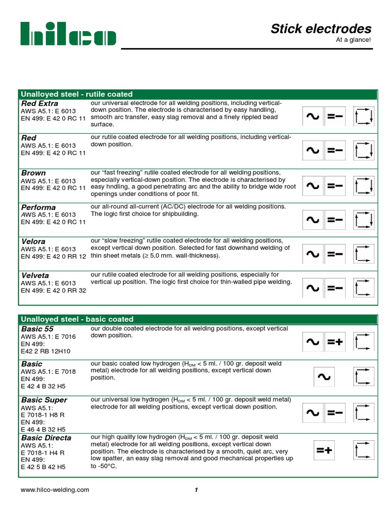 HILCO Stick Electrodes at A Glance | PDF | Wear | Nickel