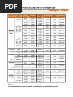 STPG370 Steel Specifications and Properties | PDF | Steel | Strength Of ...