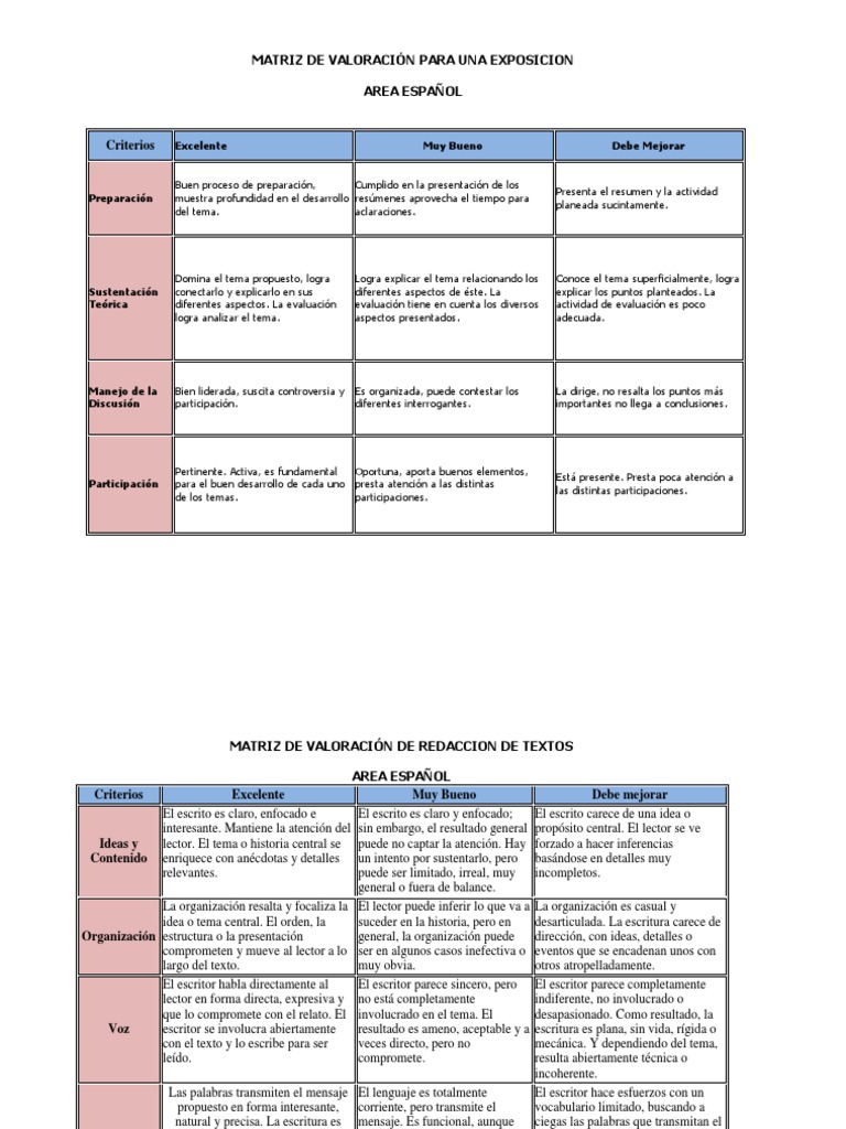 Rubricas ESPAÑOL SEXTO GRADO | PDF