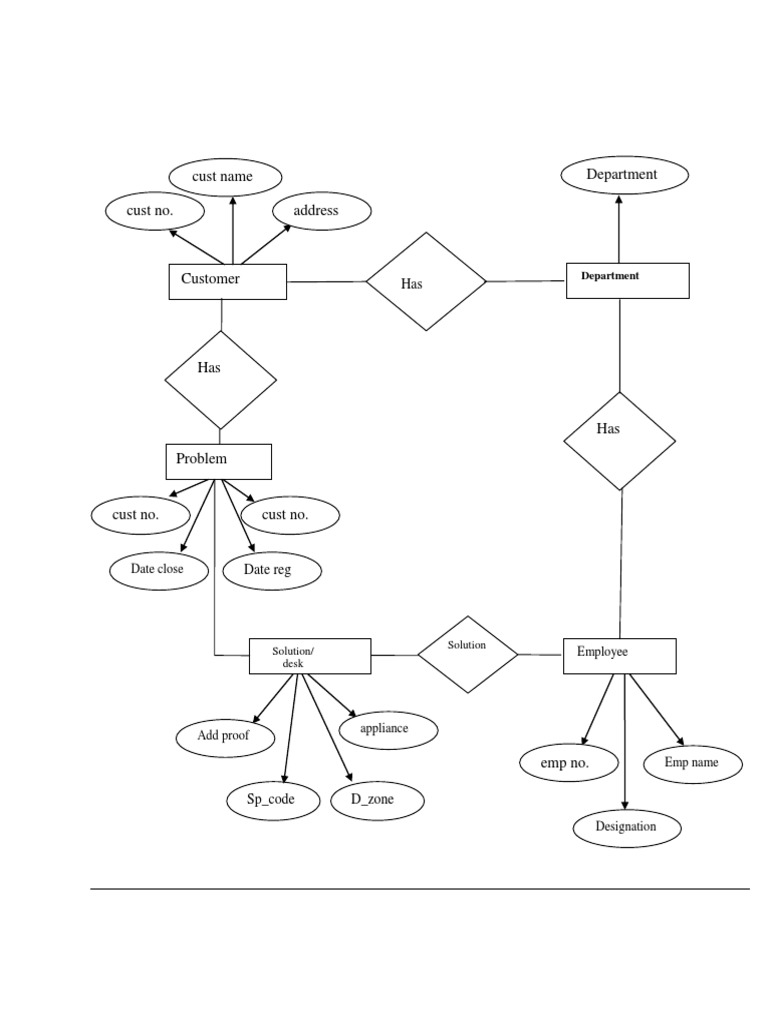 Call Center ER Diagram | PDF | Computers
