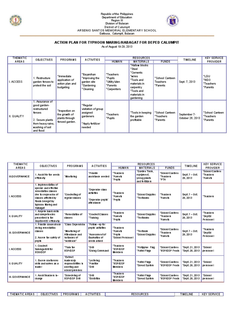 Action Plan for Typhoon | Carpentry | Teachers