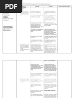 Nursing Care Plan and Fdar | PDF | Bleeding | Childbirth