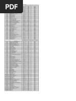 RocketRevise Permutations Guide | PDF