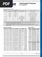 Tabela - Torque de Parafuso | Materiais de Construção | Natureza