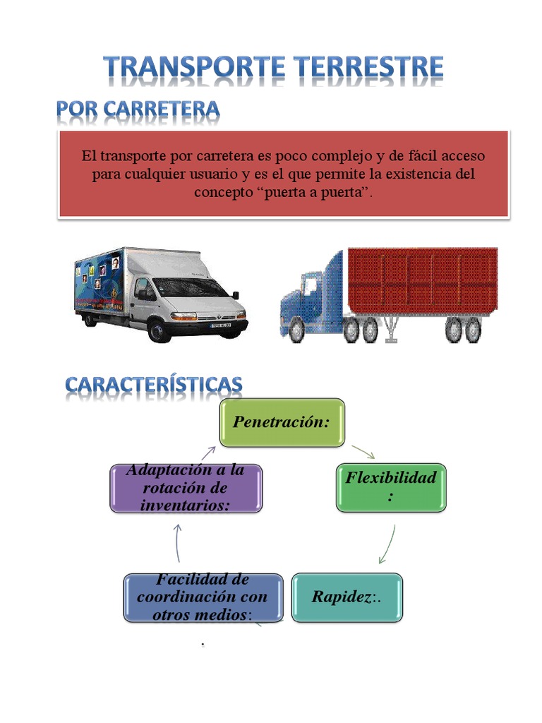 TRANSPORTE TERRESTRE | Transporte | Business