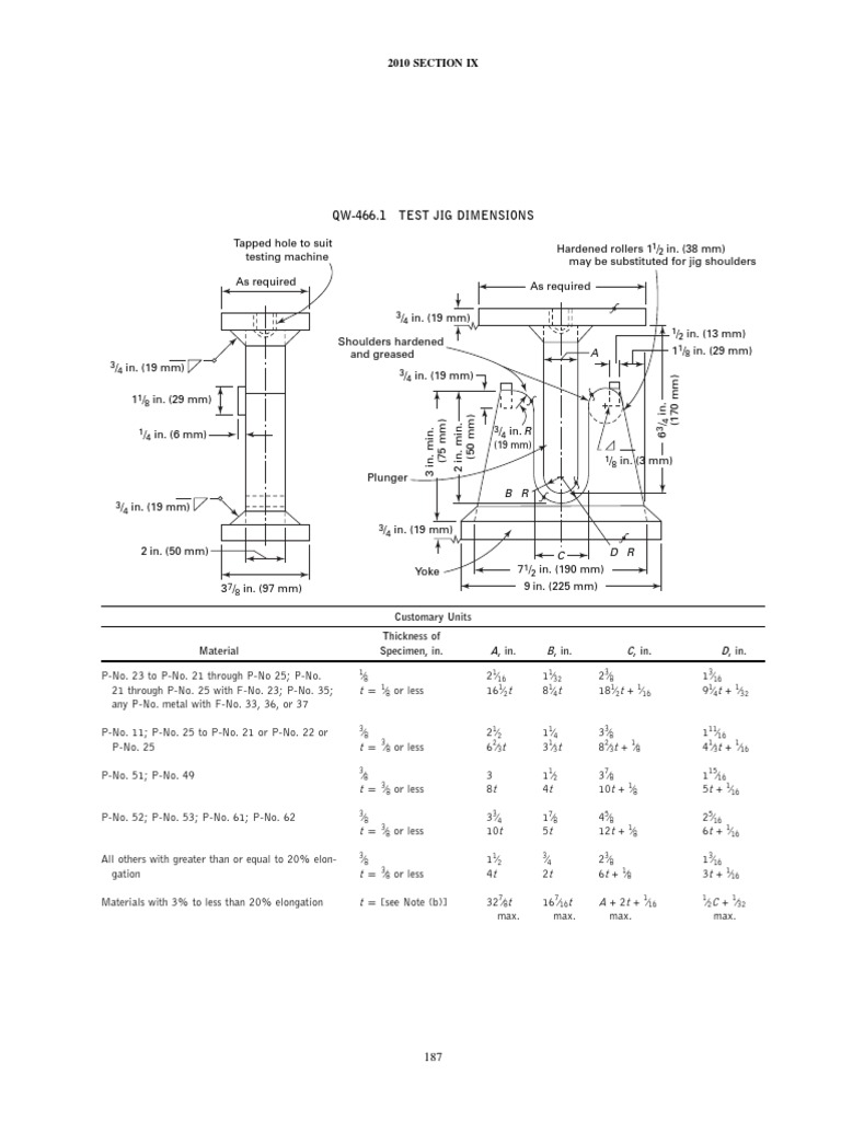 Guided Bend Test Jig Dimension ASME 9 | PDF | Industries | Manufactured ...