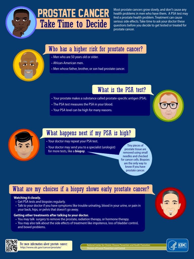Prostate Cancer Infographic | PDF