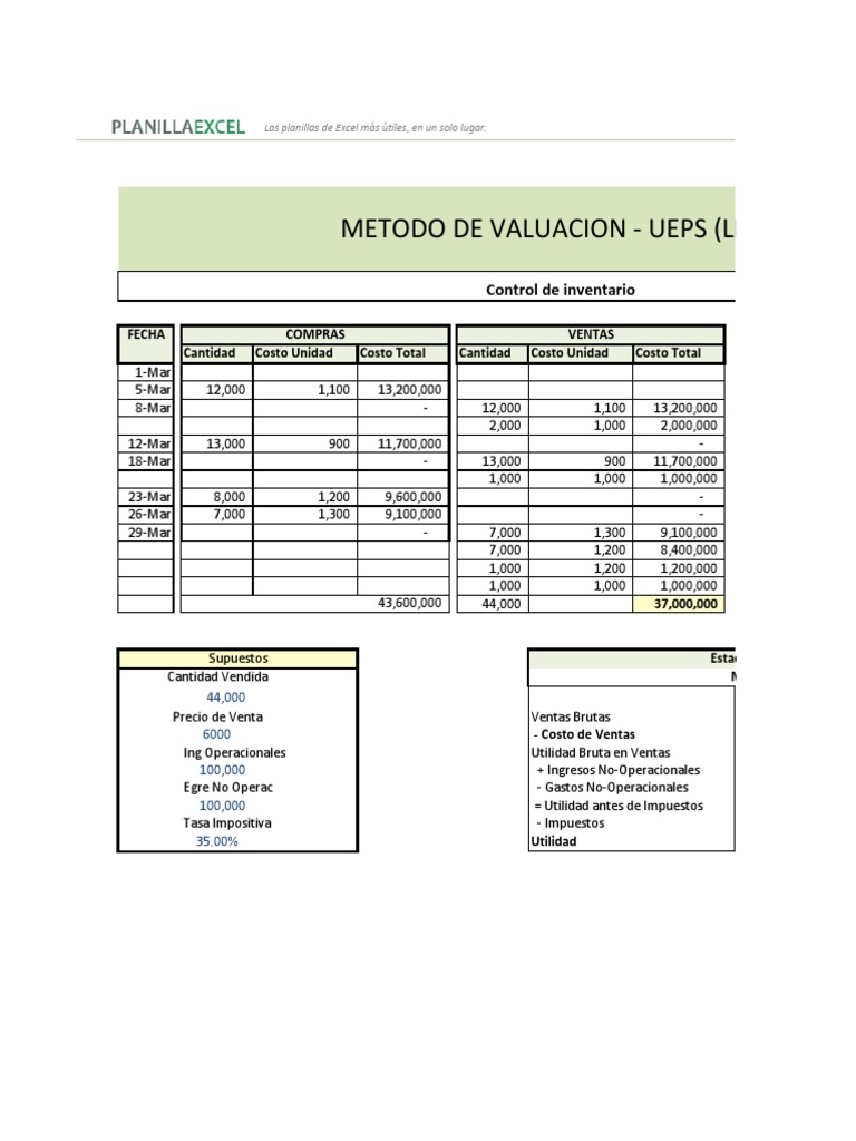 Metodo Ueps Peps Prom | PDF | Estado de resultados | Ingresos