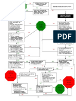 Esws - PQS Tripulantes PDF | PDF | United States Navy | Navigation