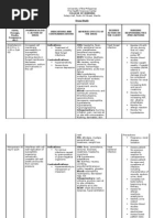 Meropenem Drug Study | PDF | Medical Treatments | Clinical Medicine