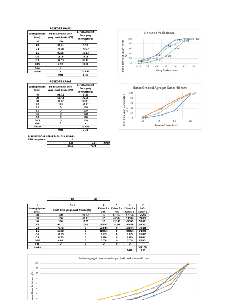 Contoh Soal Perhitungan Modulus Halus Butir | PDF