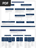 Pleadings & Motions Flow Chart | PDF | Federal Rules Of Civil Procedure ...