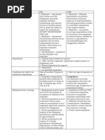 DOLE Approved Organizational Chart | PDF | Employment | Labour Economics