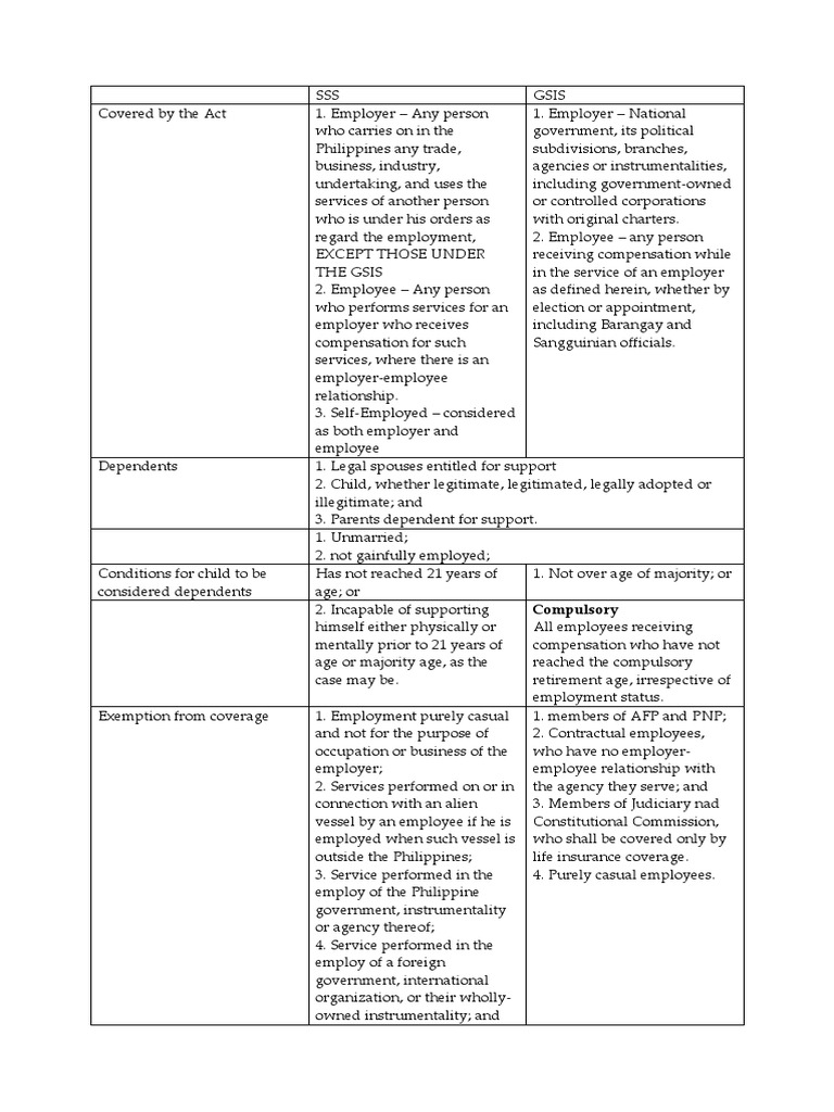 Sss - Gsis Table | Employee Benefits | Pension