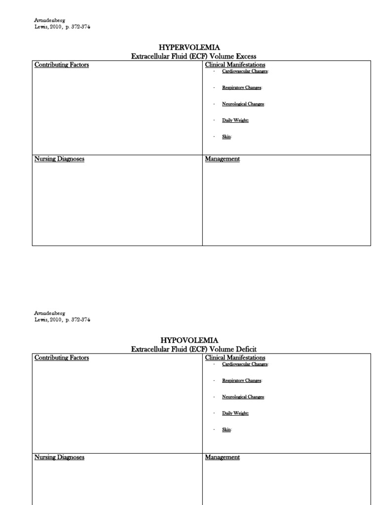 Hypervolemia Hypovolemia For Students | PDF