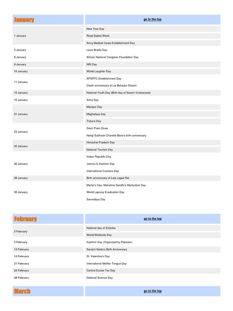 Important Dates in Year-GK | PDF | Social Science | Travel