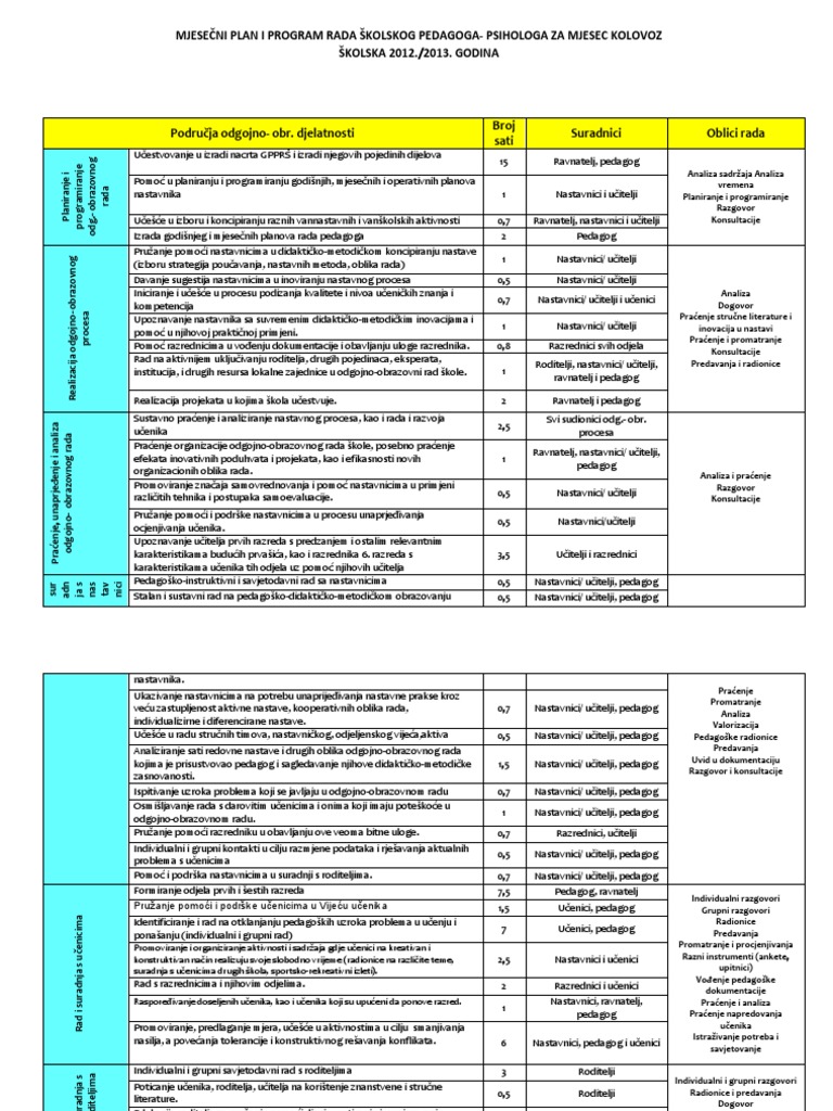 MJESEČNI PLAN I PROGRAM RADA ŠKOLSKOG PEDAGOGA.kolovoz 2013.